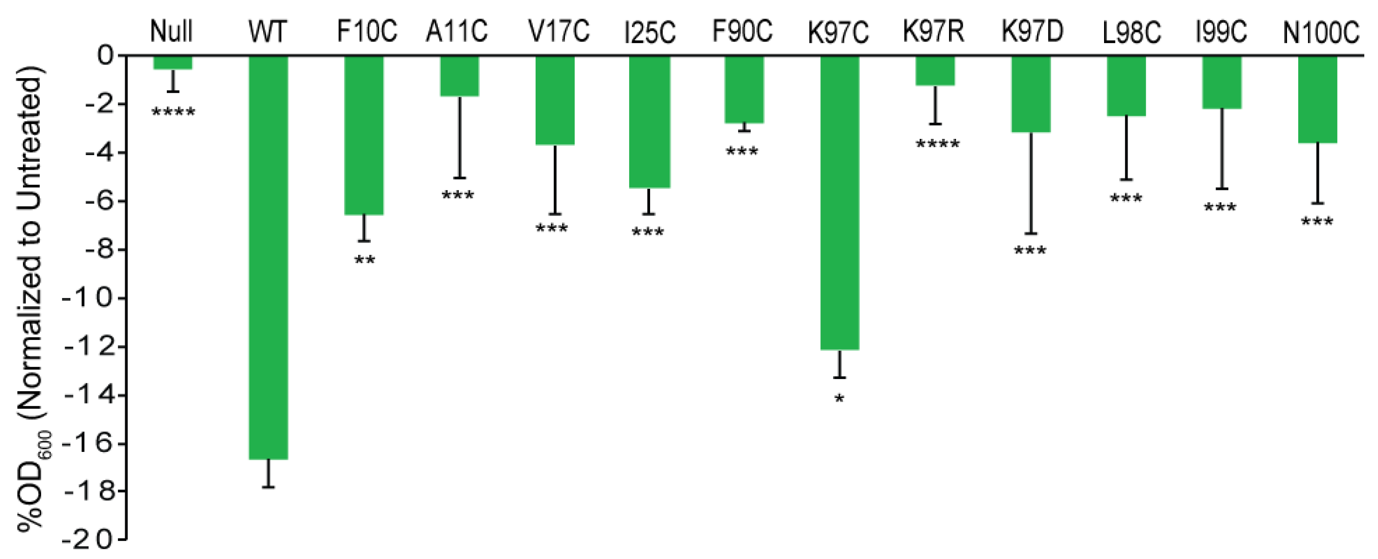 In Silico Screen Identifies a New Family of Agonists for the Bacterial ...
