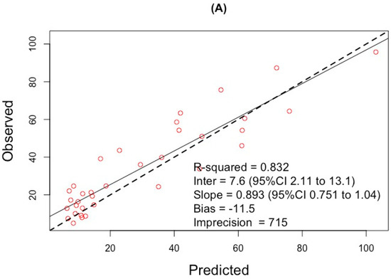 Antibiotics | Free Full-Text | Population Pharmacokinetic Model of ...