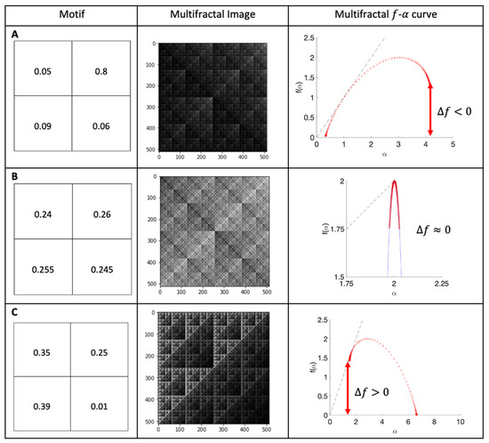 Antibiotics | Free Full-Text | Multifractal Analysis to Determine the Effect of Surface ...