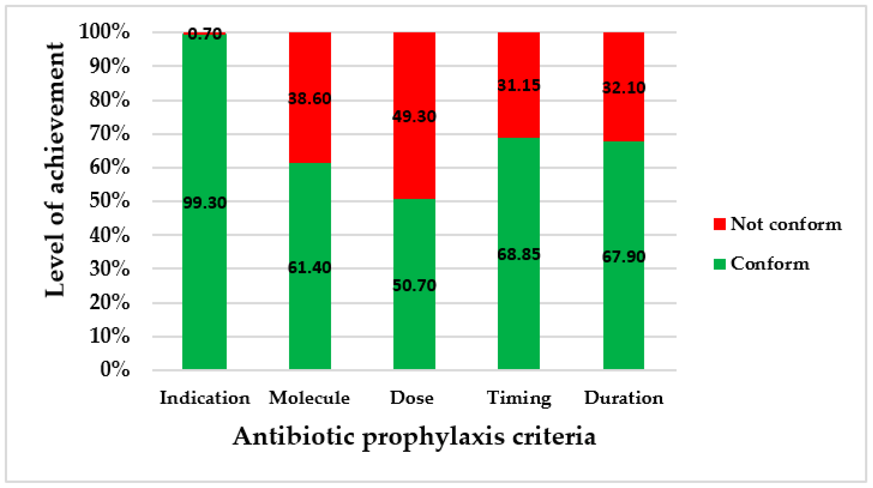 Antibiotics Free Full Text Antibiotic Usage In Patients Having