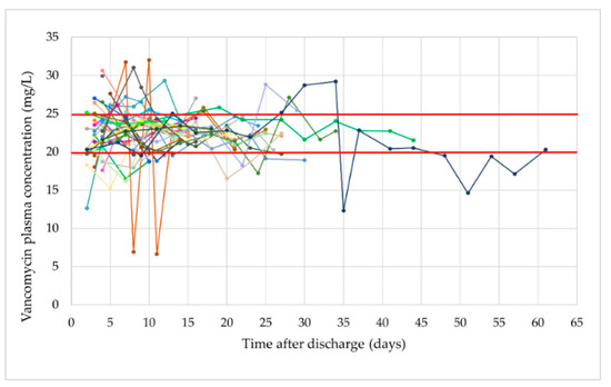 Clinical Efficacy and Safety of Vancomycin Continuous Infusion in ...
