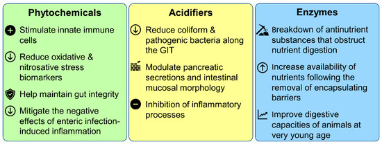 Insights in the Development and Uses of Alternatives to Antibiotic ...