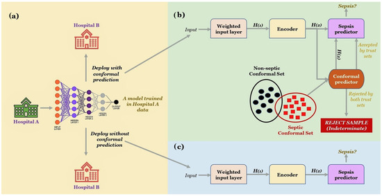 Application of Artificial Intelligence in Combating High Antimicrobial ...