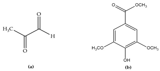 A Review of Commonly Used Methodologies for Assessing the Antibacterial ...