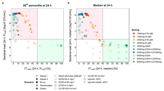 Model-Informed Translation of In Vitro Effects of Short-, Prolonged ...
