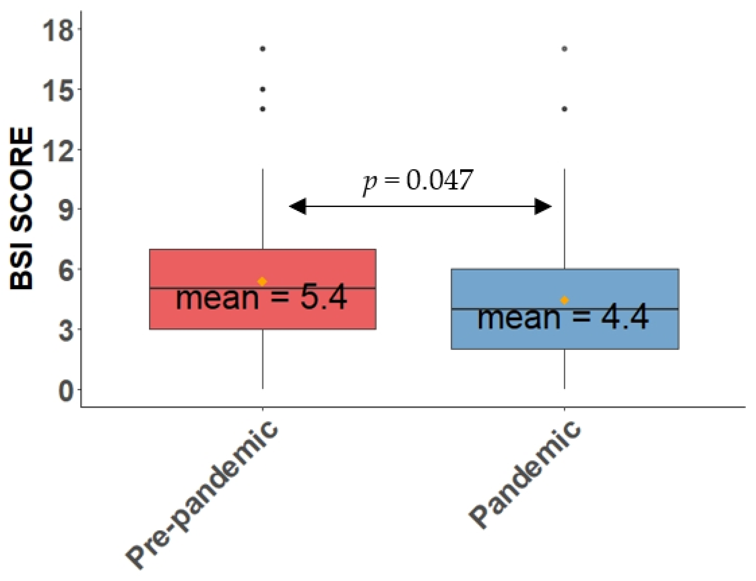 Impact of the SARS-CoV-2 Virus Pandemic on Patients with Bronchiectasis ...