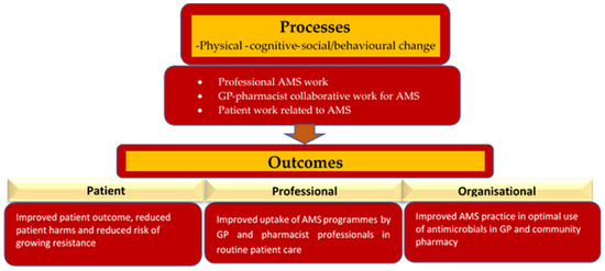 A Novel GPPAS Model: Guiding the Implementation of Antimicrobial ...