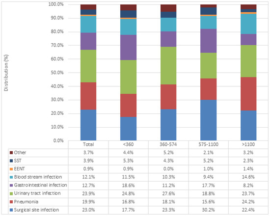 Microbiology of Healthcare-Associated Infections: Results of a Fourth ...