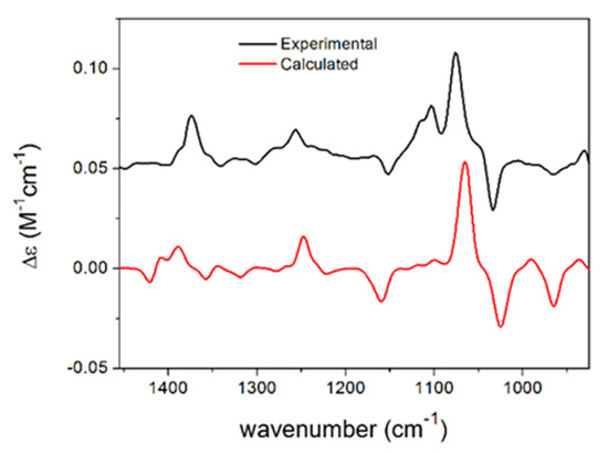 Antibiotics | Free Full-Text | In Vitro Biological Activity of Natural ...