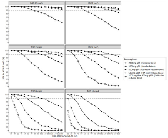 Steering Away from Current Amoxicillin Dose Reductions in Hospitalized ...