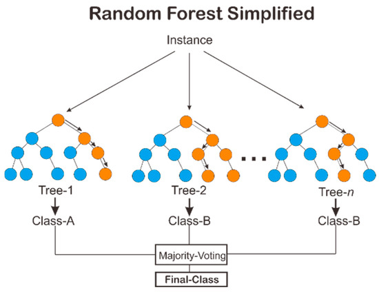 Prediction Of Potential Natural Antibiotics Plants Based On Jamu Formula Using Random Forest