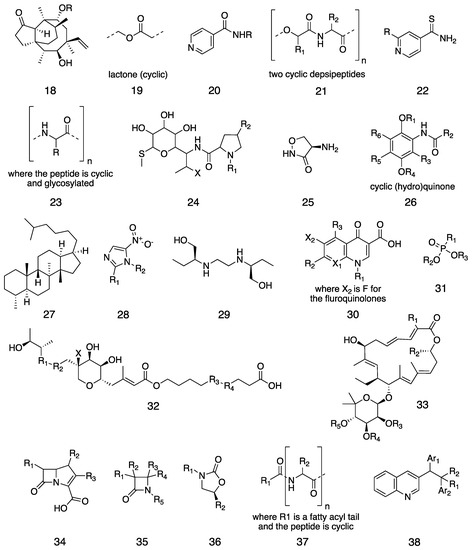 Derivation of a Precise and Consistent Timeline for Antibiotic Development