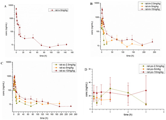 Plasma Protein Binding Rate and Pharmacokinetics of Lekethromycin in Rats