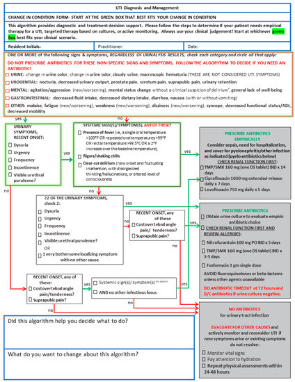 Feasibility Of Algorithm Based Clinical Decision Support For Suspected
