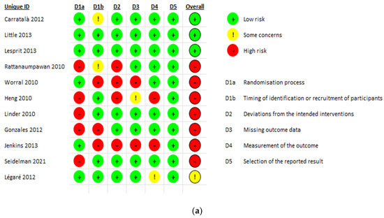 Exploring Antimicrobial Stewardship Influential Interventions on ...