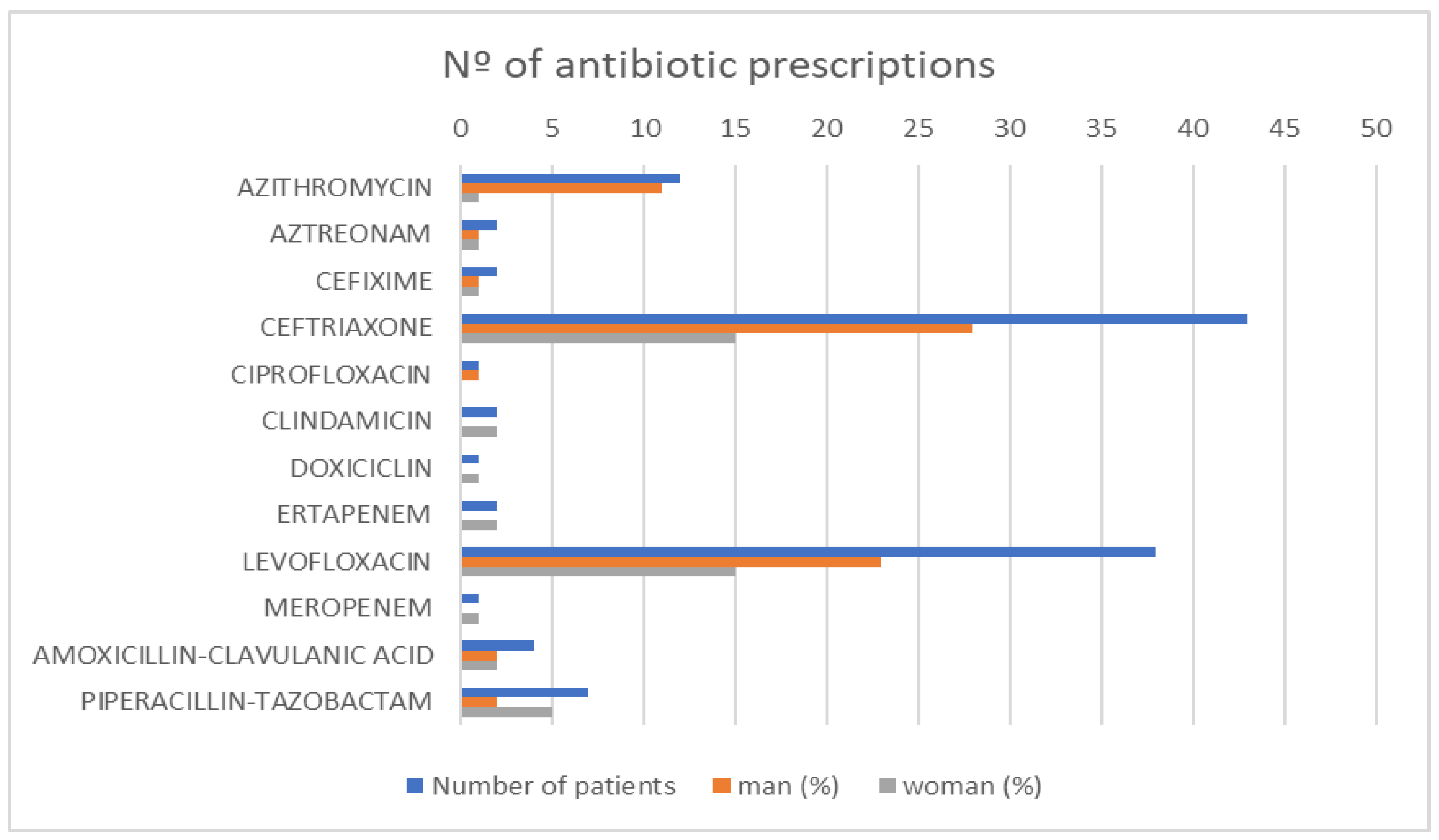 Antibiotics Free Full Text Multidisciplinary Collaboration For The