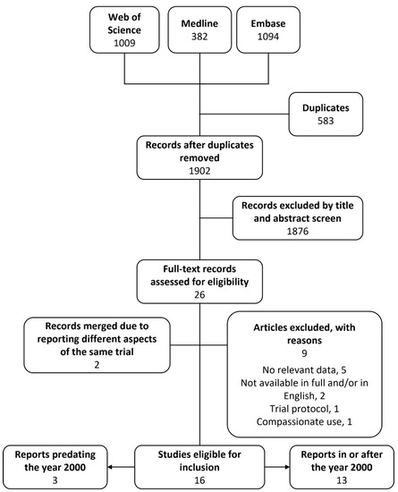 The Safety and Efficacy of Phage Therapy: A Systematic Review of ...