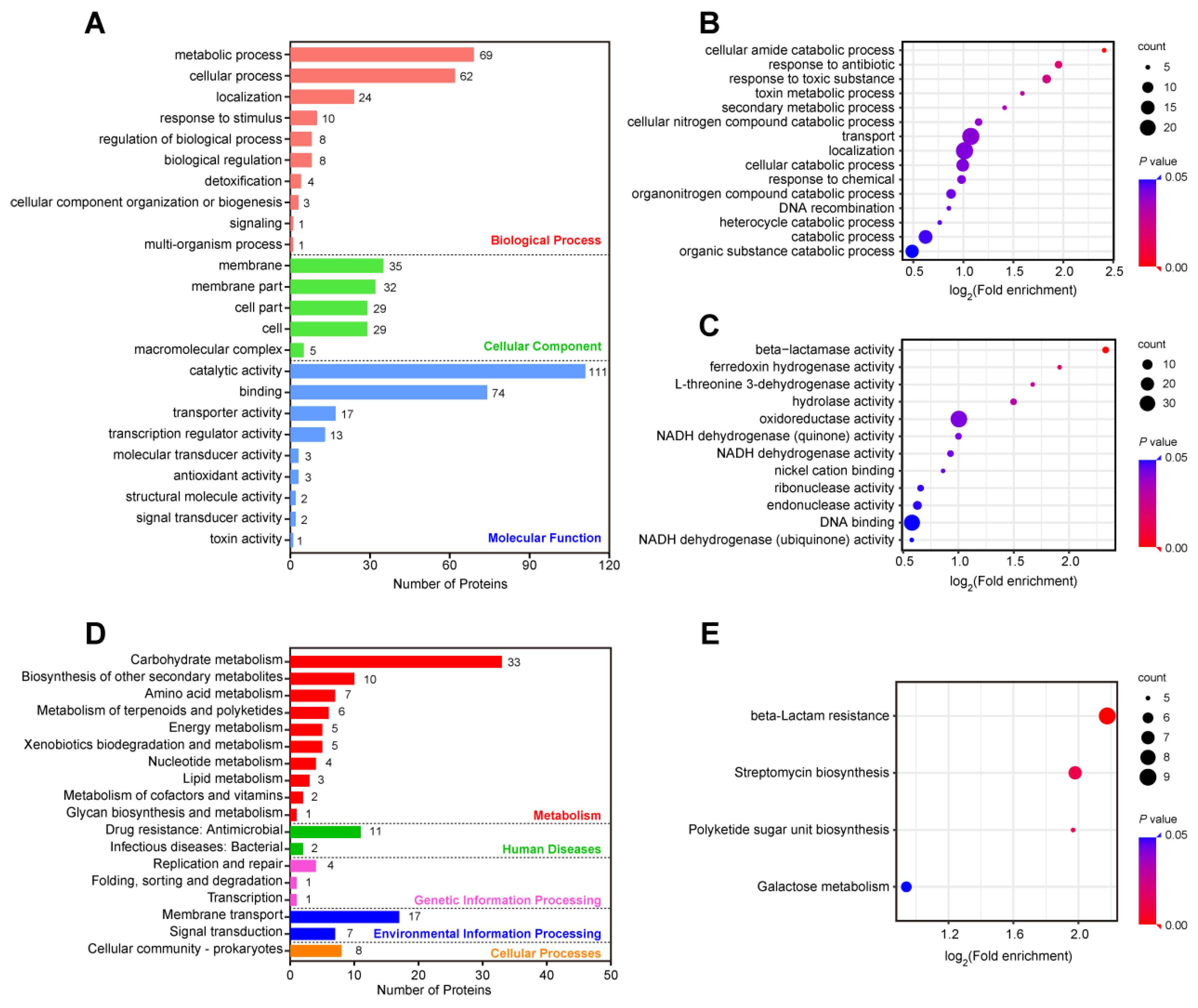 Antibiotics Free Full Text Molecular Characteristics And