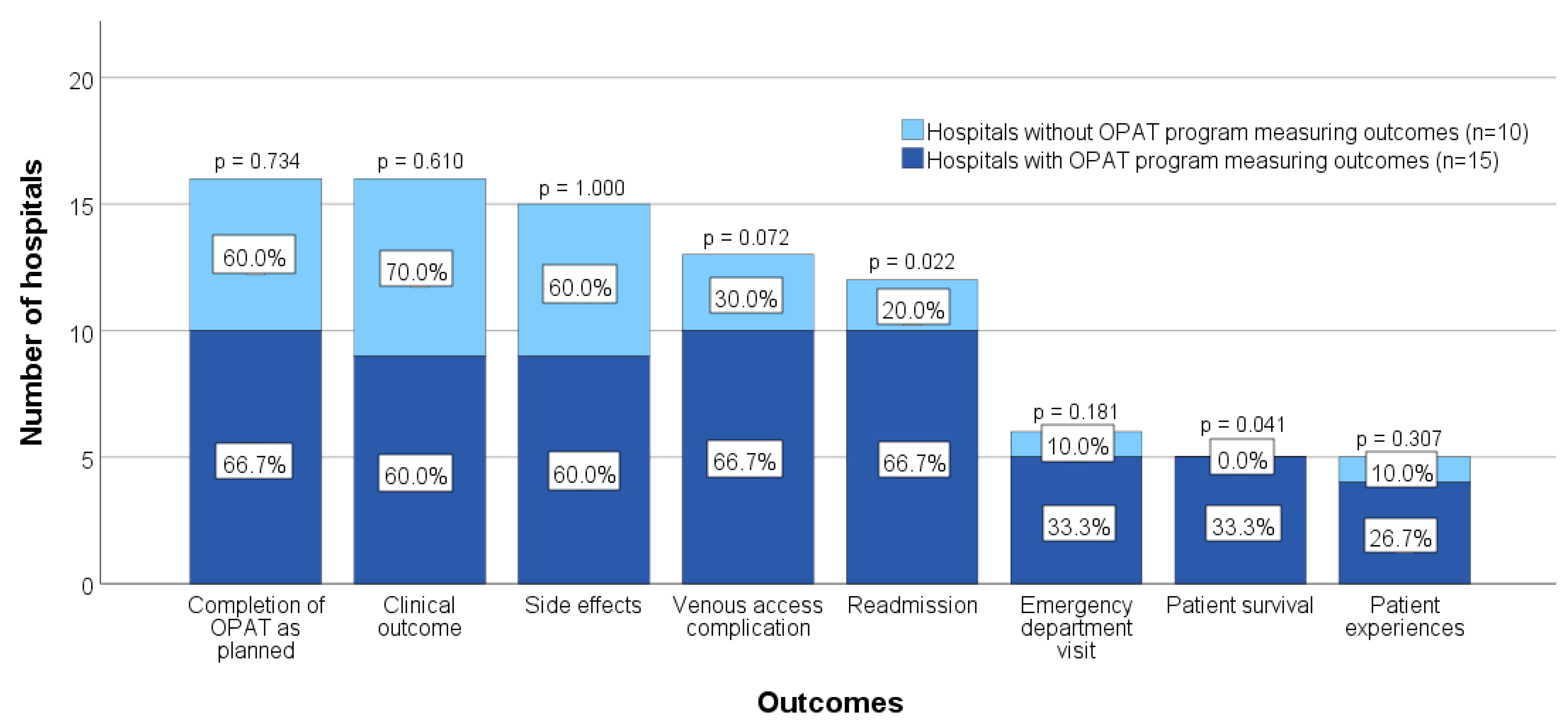 Antibiotics | Free Full-Text | Current Practices and Opportunities for ...