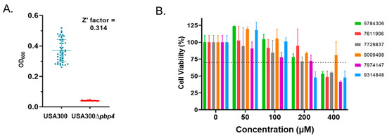 Identification of Staphylococcus aureus Penicillin Binding Protein 4 ...