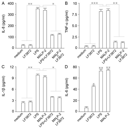Limosilactobacillus fermentum Strain 3872: Antibacterial and ...