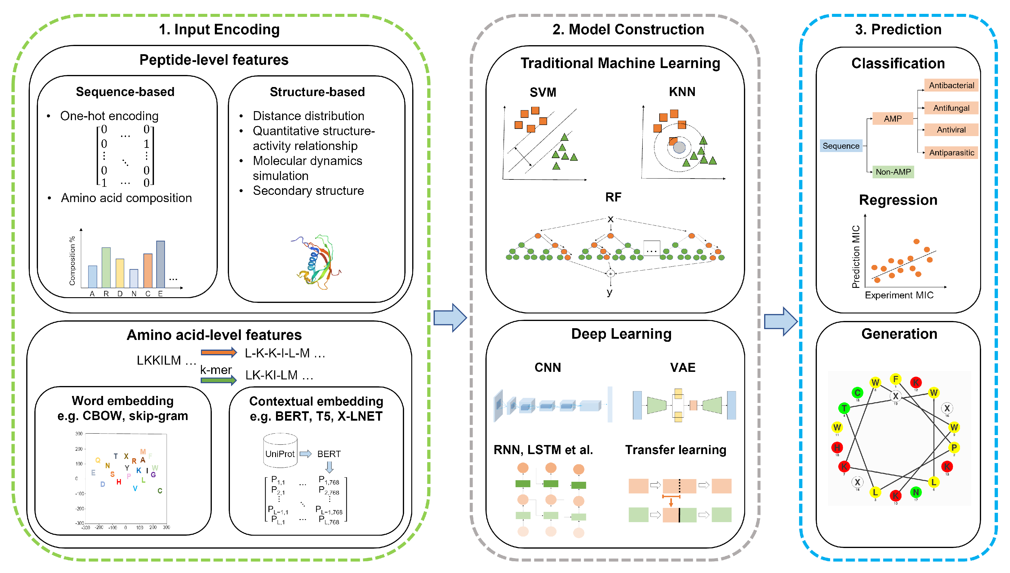 Antibiotics Free Full Text Recent Progress In The Discovery And