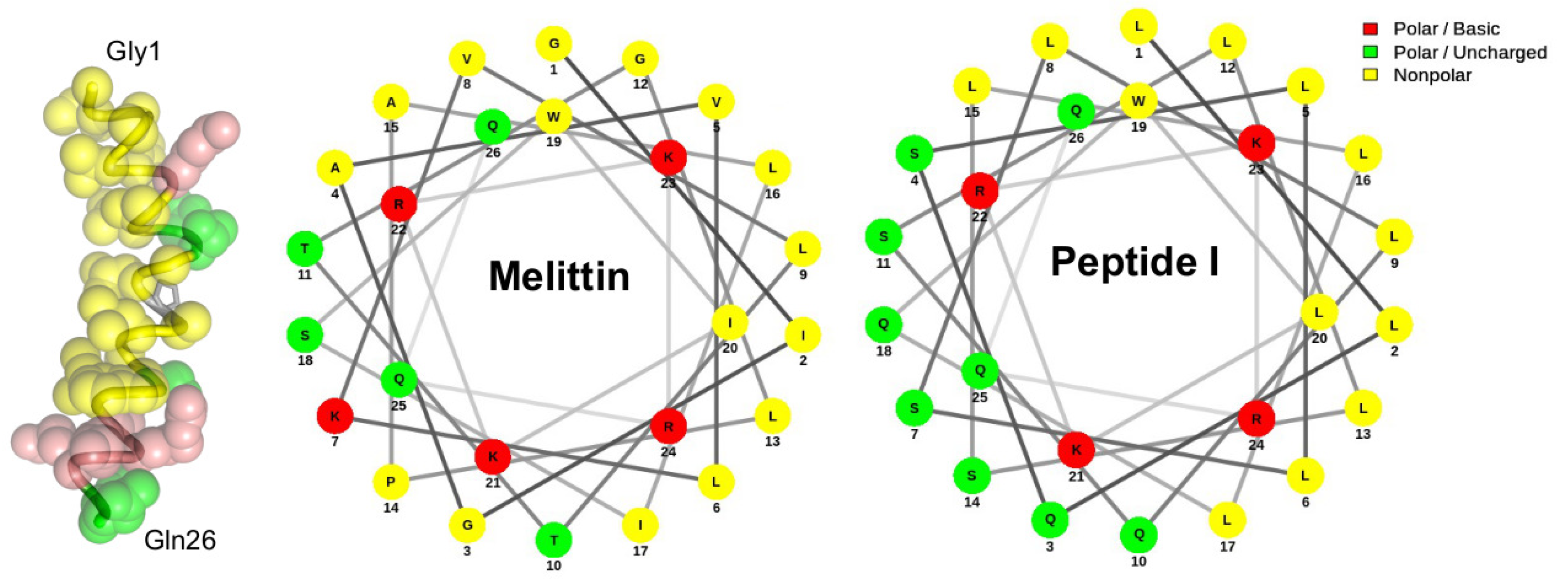 Antibiotics Free Full Text Recent Progress In The Discovery And