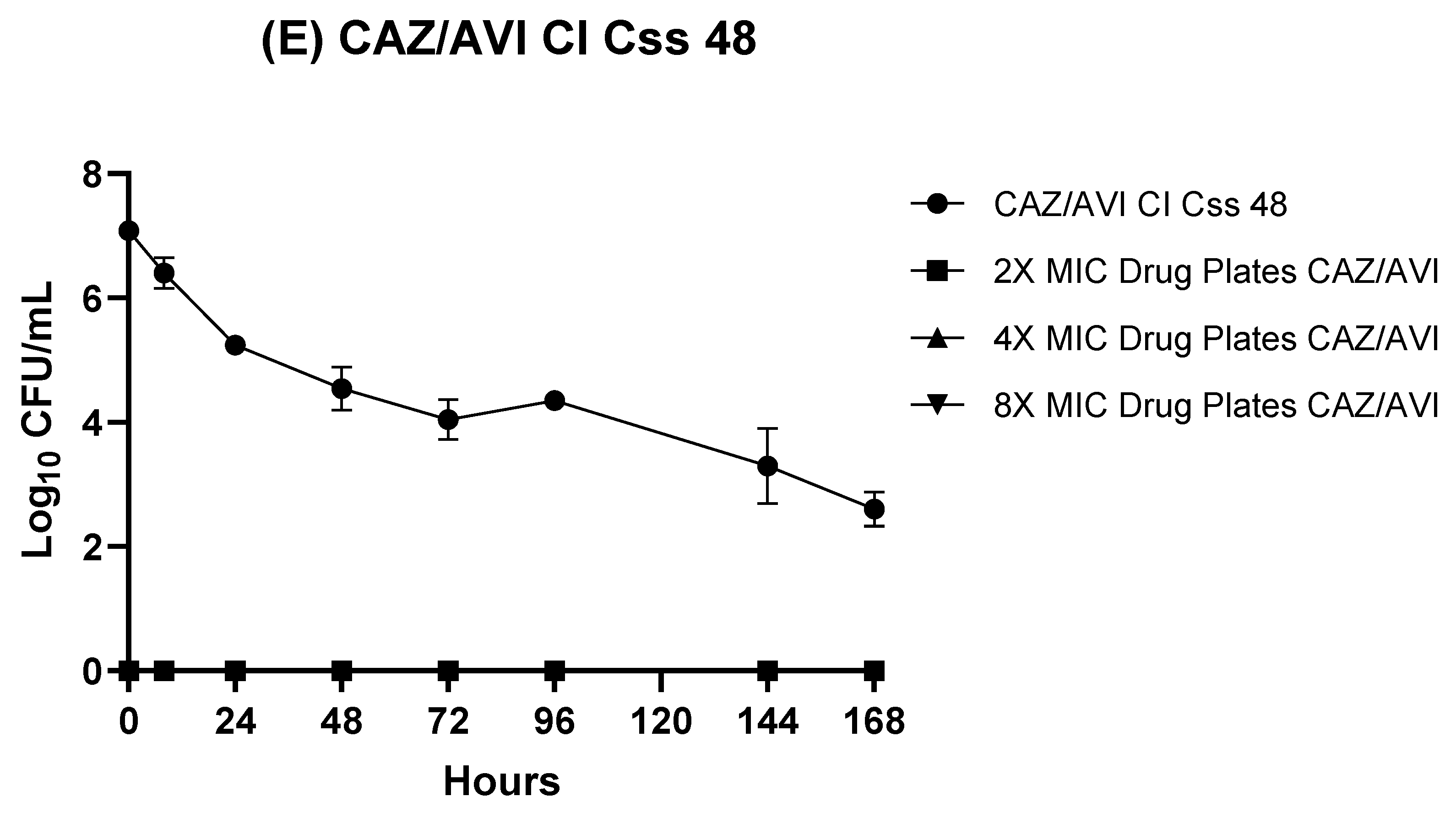 Suboptimal Concentrations of Ceftazidime/Avibactam (CAZ-AVI) May Select ...