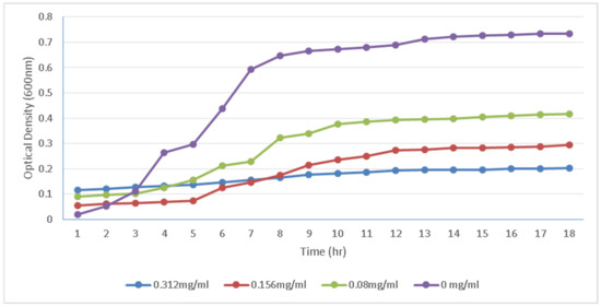 Antibiotics | Free Full-Text | Synthesis, Biocidal and Antibiofilm ...