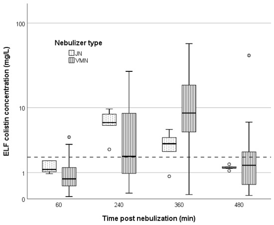 Pharmacokinetic Characteristics of Nebulized Colistimethate Sodium ...