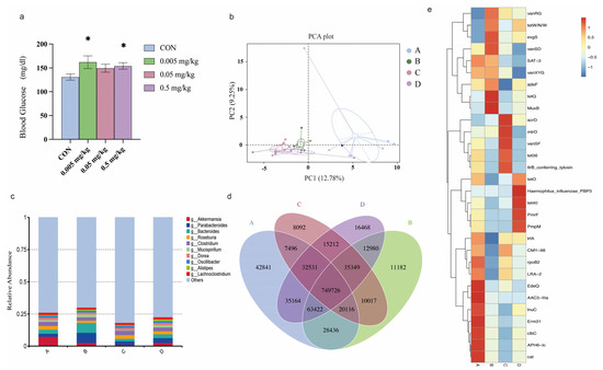 Effect of Phorate on the Development of Hyperglycaemia in Mouse and ...