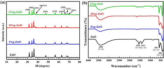 Ag-Modified ZnO for Degradation of Oxytetracycline Antibiotic and Reactive Red Azo Dye