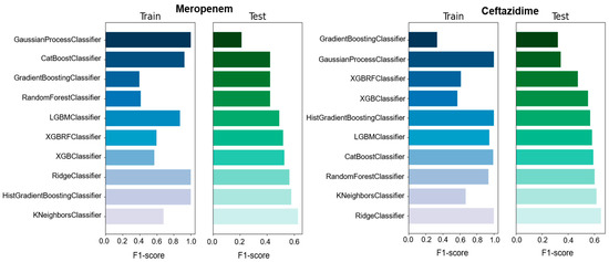 Antibiotics | Free Full-Text | Application of Decision-Tree-Based ...