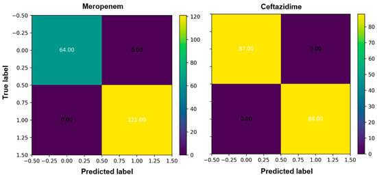 Application of Decision-Tree-Based Machine Learning Algorithms for Prediction of Antimicrobial ...