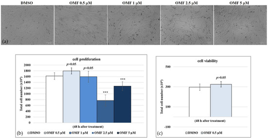 Effectiveness of the Fungal Metabolite 3-O-Methylfunicone towards ...