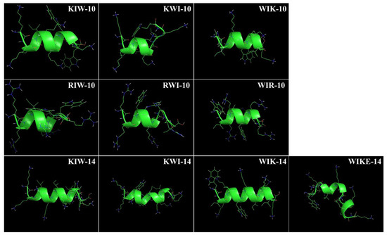 Design of Antimicrobial Peptides with Cell-Selective Activity and ...