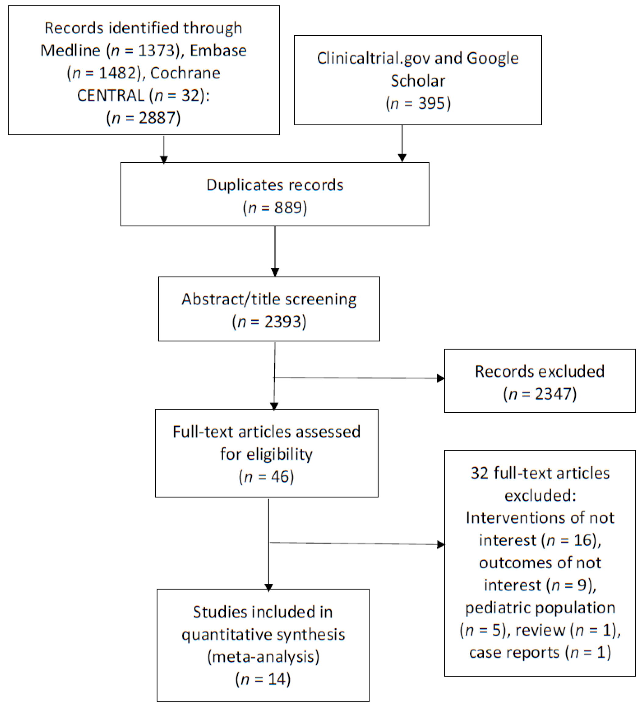 Efficacy and Safety of Colistin versus Tigecycline for Multi-Drug ...