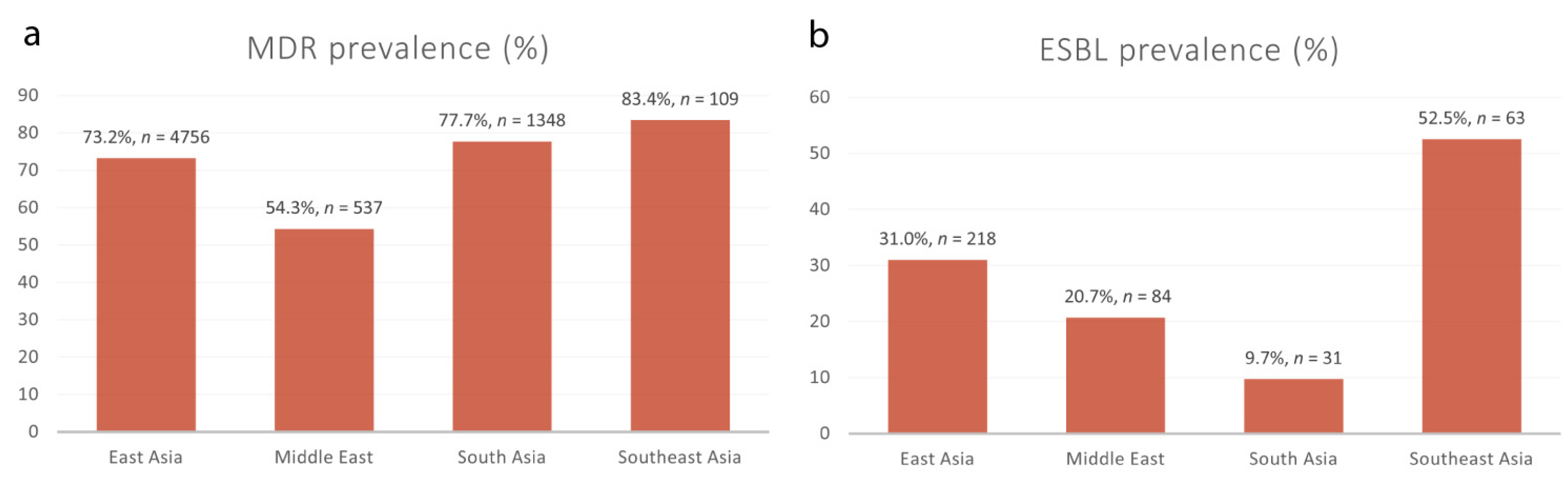 Prevalence of Multidrug-Resistant and Extended-Spectrum Beta-Lactamase ...