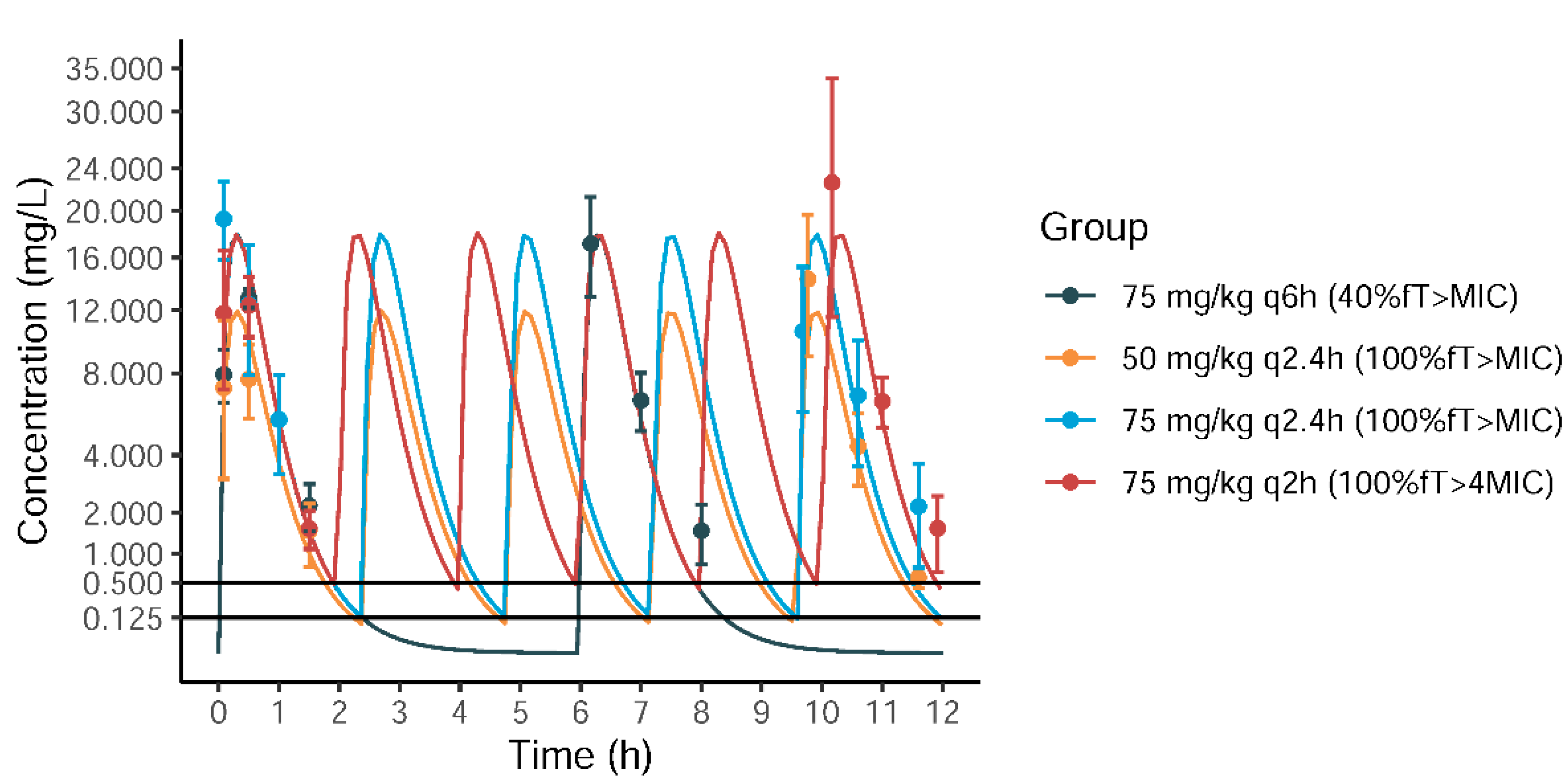 Defining Exposure Predictors of Meropenem That Are Associated with ...