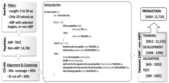 ABP-Finder: A Tool to Identify Antibacterial Peptides and the Gram ...