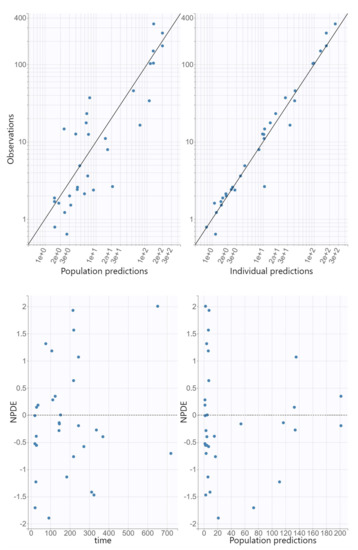 Population Pharmacokinetic Analysis Proves Superiority of Continuous Infusion in PK/PD Target ...