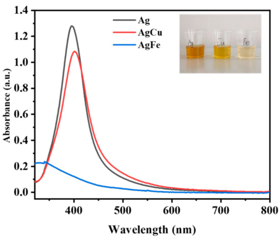 Cytotoxicity and Antibacterial Efficacy of AgCu and AgFe NanoAlloys: A ...