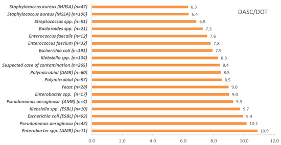 Days of Antibiotic Spectrum Coverage Trends and Assessment in Patients ...