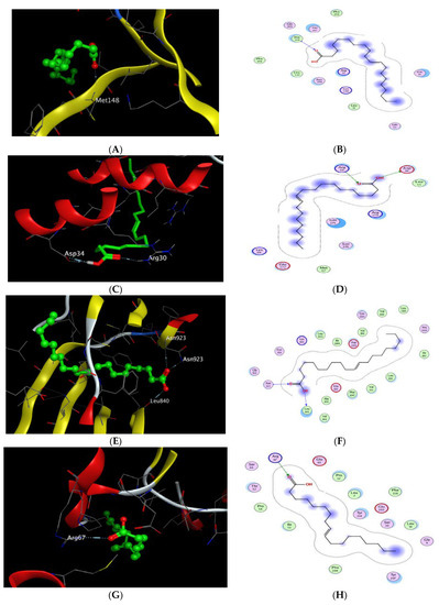 Scabicidal Potential of Coconut Seed Extract in Rabbits via ...