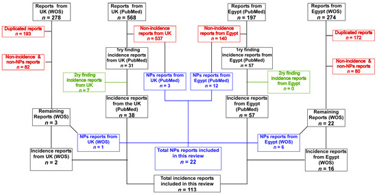 Multidrug-Resistant Acinetobacter baumannii Infections in the United ...