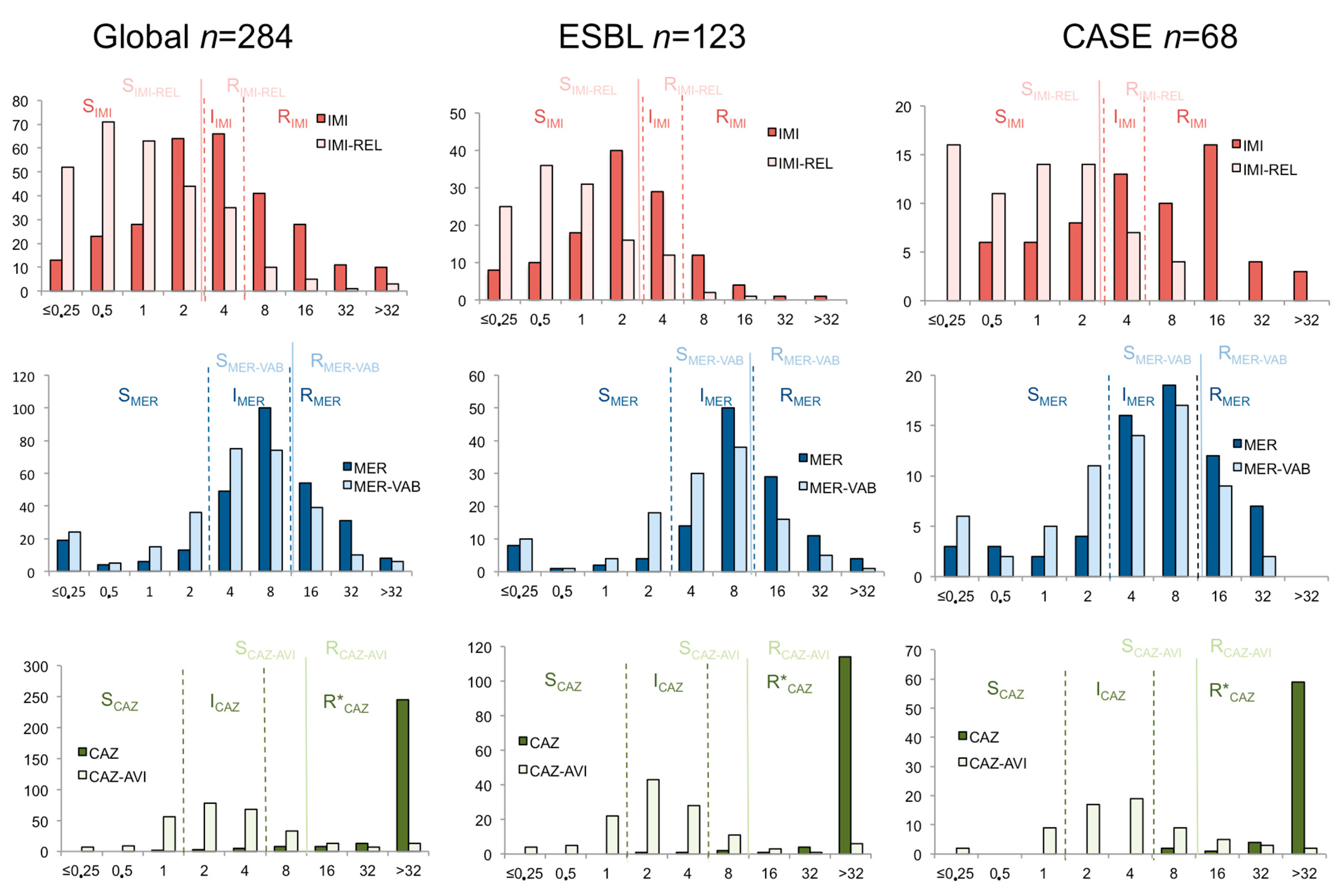 In Vitro Activity of Imipenem-Relebactam, Meropenem-Vaborbactam ...