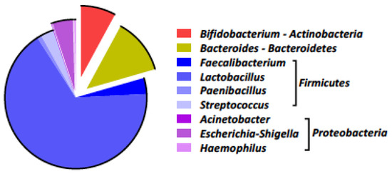 Use of High-Dose Nebulized Colistimethate in Patients with Colistin ...