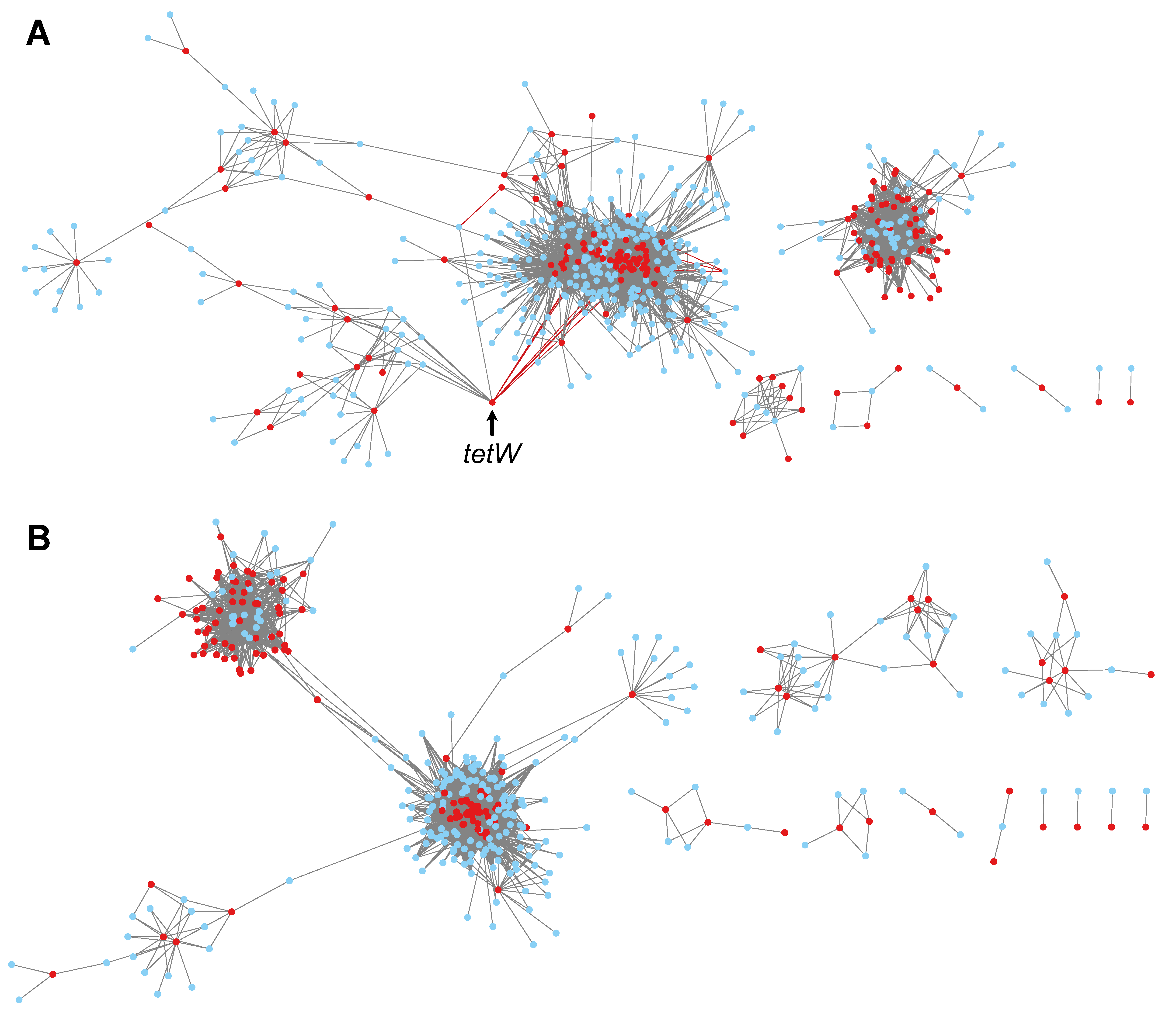 Studying the Association between Antibiotic Resistance Genes and ...