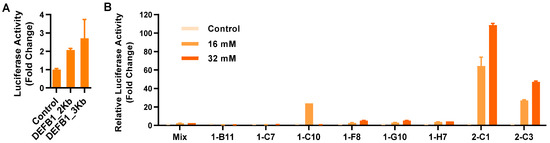 High-Throughput Screening for Epigenetic Compounds That Induce Human β ...