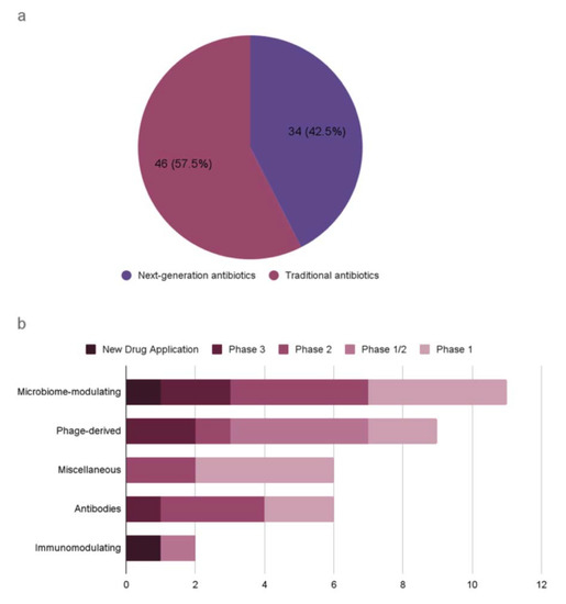 Three Innovations of Next-Generation Antibiotics: Evolvability ...